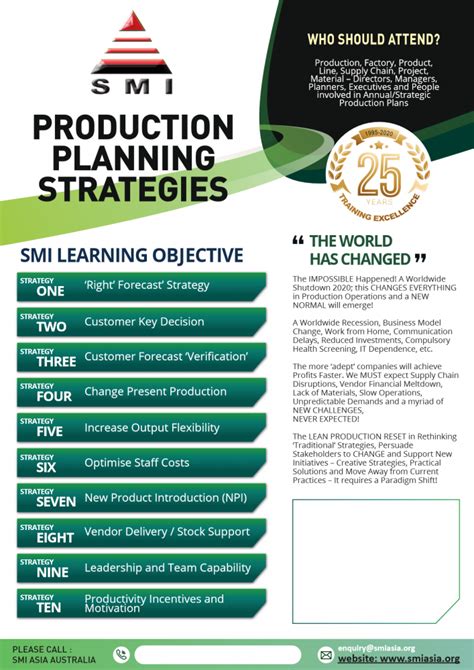 Production Planning Strategies Smi Asia Australia