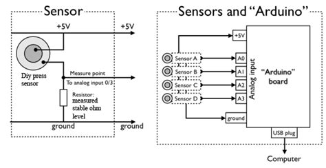 Diy Pressure Touch And Bend Sensors Myrobotlab