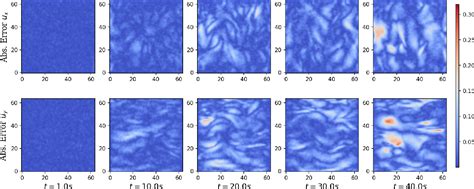 Figure 6 From A Denoising Diffusion Model For Fluid Field Prediction