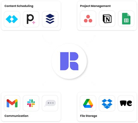 Rella The Easiest Way To Collaborate On Content