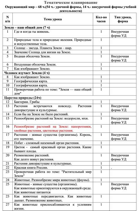 Рабочая программа Окружающий мир 3 класс Начальная школа 21 века