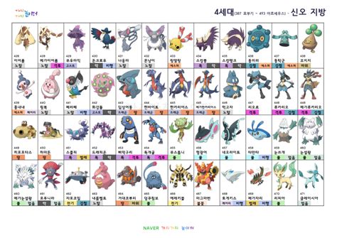 [포켓몬 전국도감]1세대부터 8세대까지 네이버 블로그