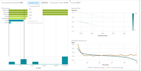How Viya 3 2 Makes Model Assessment Easy Sas Support Communities