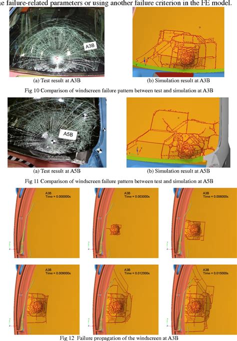 Figure 11 From Simulation And Test Validation Of Windshield Subject To