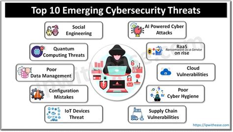 Top 10 Emerging Cybersecurity Threats 2025 Ip With Ease