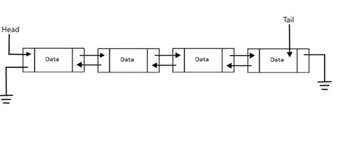 Doubly Linked List In Python Made Easy Askpython