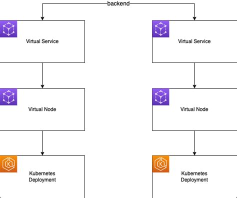 Set Up Mtls In App Mesh In 3 Steps By Peng Hiang Low Government Digital Services Singapore