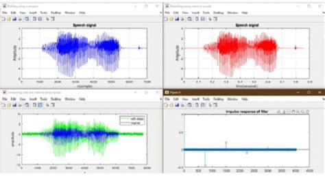 Do Matlab Programming And Simulink Projects By Mrmohsin66 Fiverr