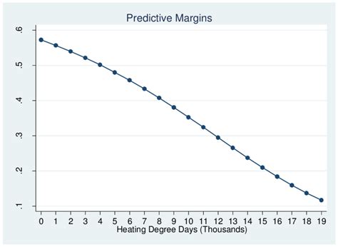 Figure B Probability Of Structural Zeros At Representative Values Of Download Scientific