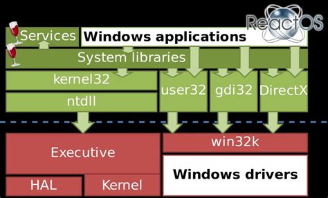 操作系统发展介绍unix Linux、windows、mac Os X 哔哩哔哩