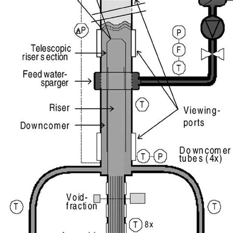 Overview Of DESIRE The Height Of The Riser And Core Section Of The Download Scientific Diagram