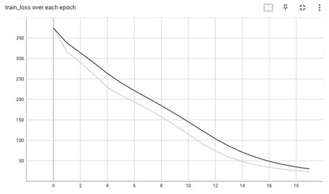 github raimasen1729 object detection contains adversarial training