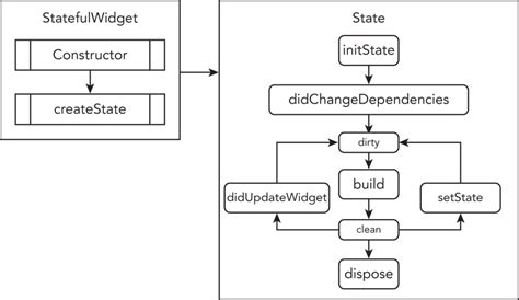 Lifecycle Pada Aplikasi Flutter Baraja Coding
