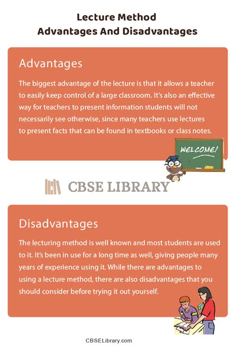 Lecture Method Advantages And Disadvantages Teaching Definition Types Merits Demerits