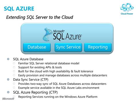 Ppt Sql Azure Powerpoint Presentation Free Download Id2716693