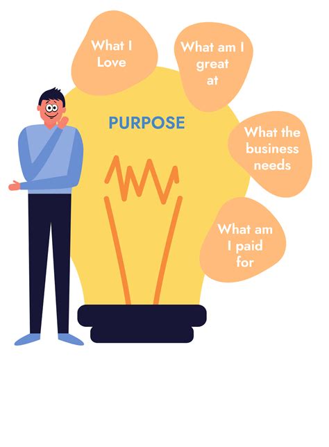 Unite Your Passion Profession And Purpose Brm Institute