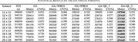 Figure 1 From Scheduling Eight Phase Urban Traffic Light Problems Via Ensemble Meta Heuristics