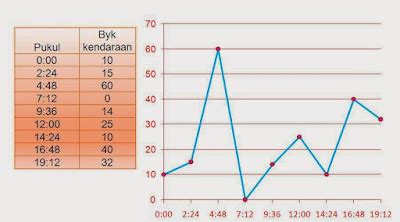 Kegunaan Penyajian Data Dalam Bentuk Diagram Atau Grafik Sumber Riset