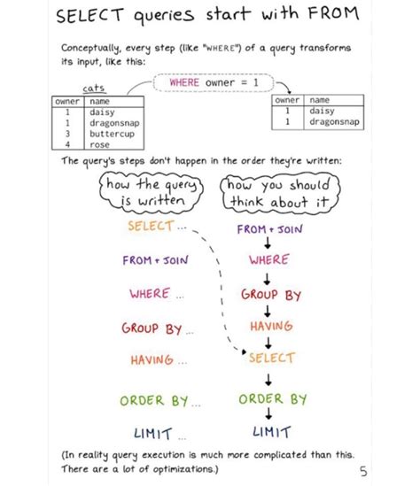 Girish Gowda On Linkedin Sql Pyspark Dataframeapi Dataanalysis