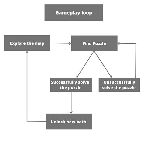 3 The Search For Time Devlog Interaction Main Menus News Moddb
