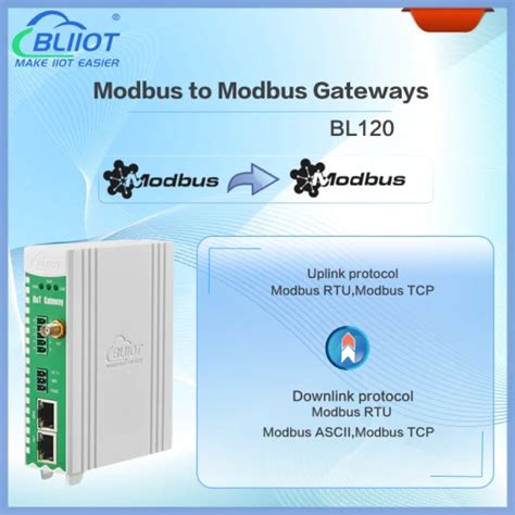 Bliiot Bl120 Industrial Automation Protocol Converter Modbus Rtu To Modbus Tcp Gateway Rs485