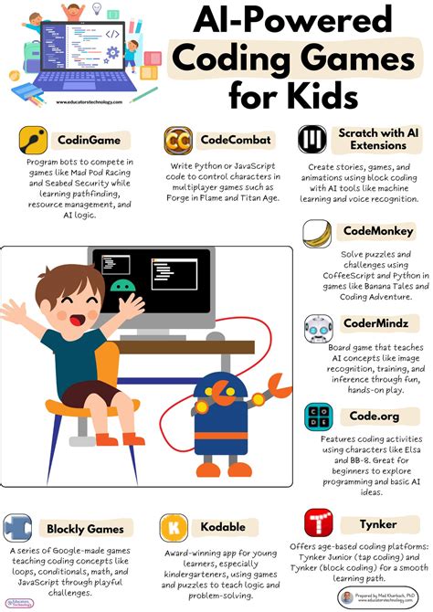 Educators Here Is A New Visual Highlighting Some Of The Best Ai