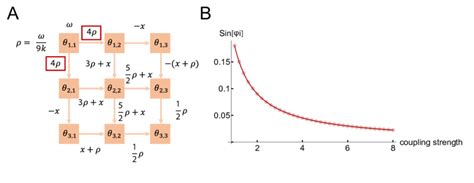 Phase Shift X Decreases With Increasing K Red Dots Numerical Download Scientific Diagram
