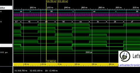 LET S ELECTRONIC Digital Decimation Filter Using FPGA Board