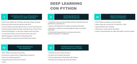 Especialización En Deep Learning Dmc