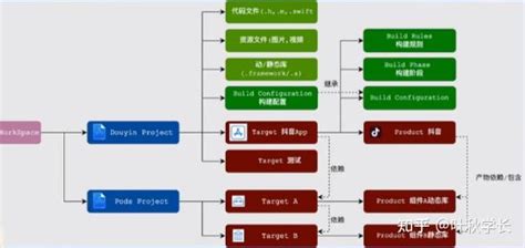 iOS 语言基础 初探 Xcode 工具 知乎