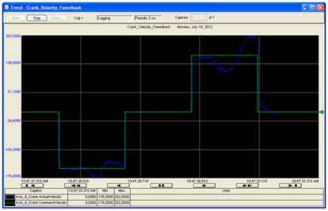 Tuningless Servo Drives