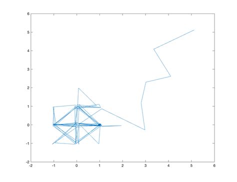 Search Trajectories For Simulated Annealing And Hill Climbing For Download Scientific Diagram
