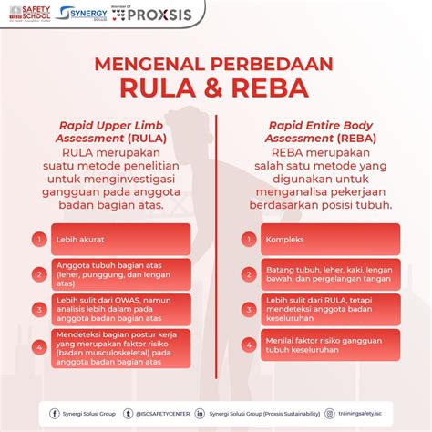 Kenali Perbedaan Rula Dan Reba Indonesia Safety Center