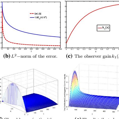 Space Time Plot Of System 1 3 And 4 Download Scientific Diagram