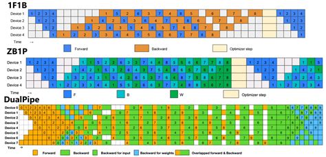 Deepseek Open Source Week Humanitys Greatest Self Rescue
