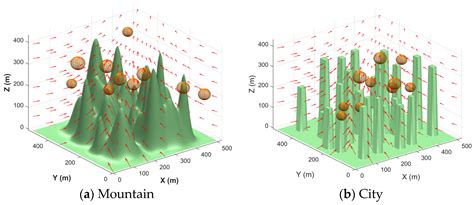 Unmanned Aerial Vehicle Path Planning Based On Sparrow Enhanced African