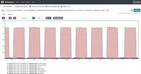 Kubeletを監視する方法 コンテナ・モニタリング Sysdigブログ コンテナ・kubernetes環境向けセキュリティ
