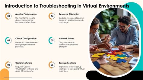 Troubleshooting For Success Resolving Common Virtual Ppt Guidelines Acp