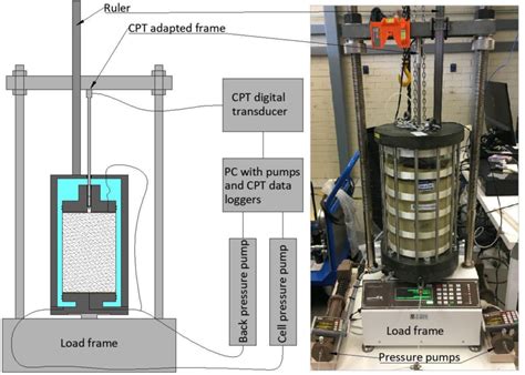 Schematic Diagram Of The Calibration Testing System And An Image Of A Download Scientific
