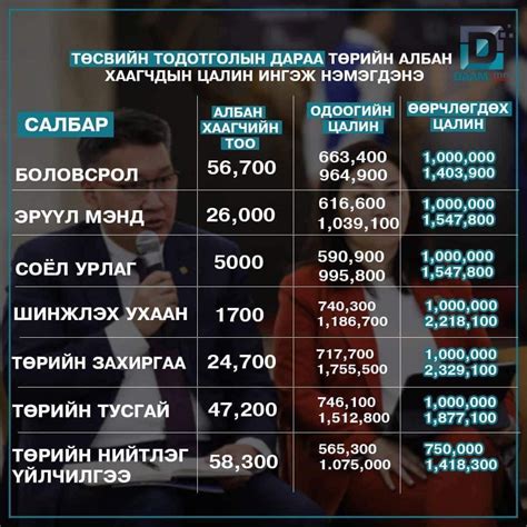 Самданнямын Мөнхчулуун On Twitter Эндээс Төрийн захиргаа Төрийн тусгай 2 ыг төрийн алба гэж