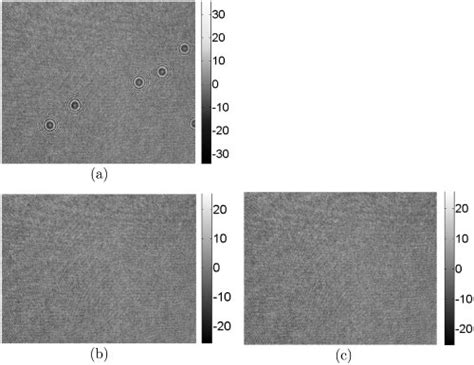 Proposed Multiscale Algorithm For Particle Detection And Sizing From A