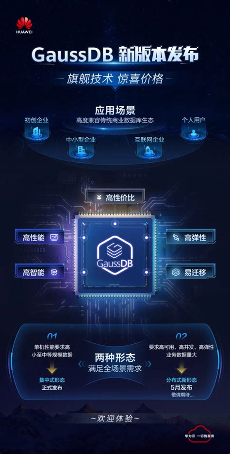 华为云gaussdb数据库基础版发布:旗舰性能、价格下降超60 墨天轮 华为云gaussdb数据库基础版发布:旗舰性能、价格下降超60 墨天轮