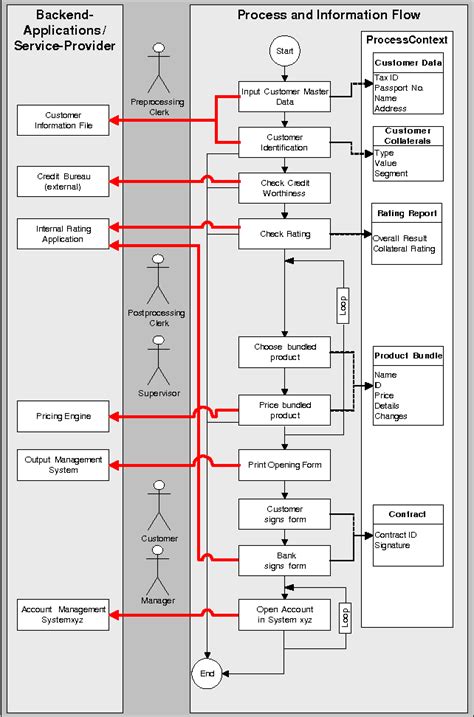 Figure 2 From A Workflow Instance Based Model Checking Approach To