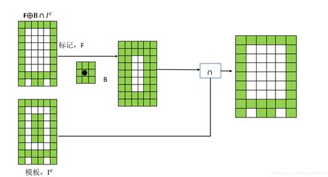 形态学图像处理 Csdn博客 形态学图像处理 Csdn博客