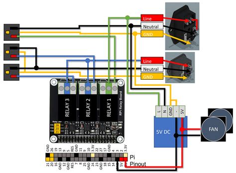 Multiple D Printer Raspberry Pi At Carla Apgar Blog