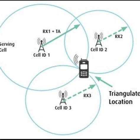 triangulation to determine a user s location [1] download scientific diagram