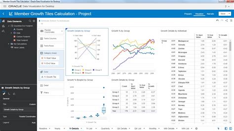 Oracle Underground Bi And Dataviz 2018