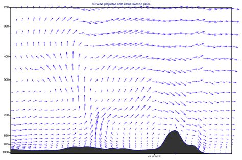 Cross Section 3d Parallel Wind — Metview Documentation