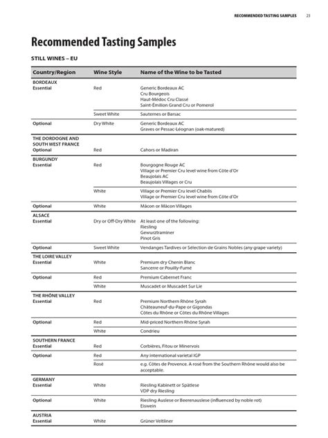 Wset 3 Tasting Recommended Samples Pdf Wine Rose