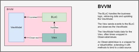 GitHub Camrongiuliani Flutter Framework